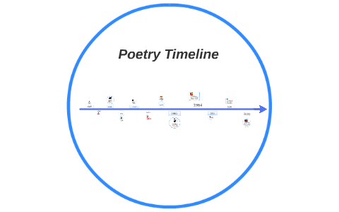 Poetry Timeline by on Prezi