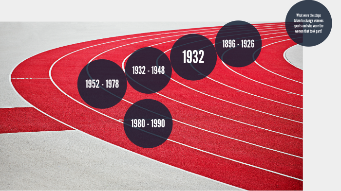 History Women Sports Timeline by Chloe Dandrea on Prezi