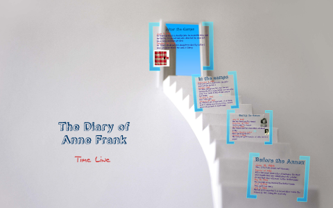 Diary of Anne Frank Timeline by Dylan Drummond