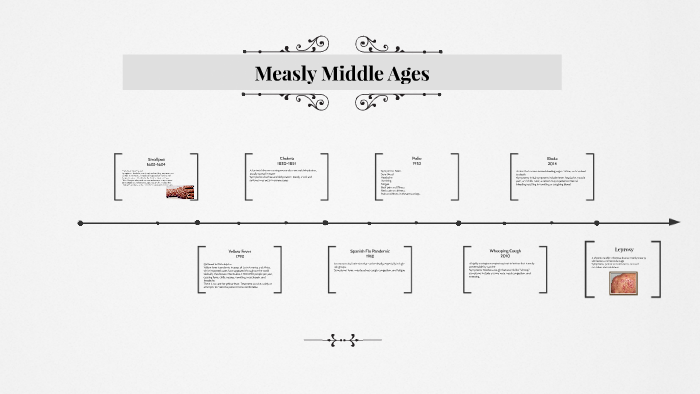 Measly Middle Ages by Reshawn Bledsoe on Prezi