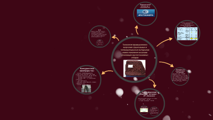 Технология промышленного получения строительных и теплоизоля by yffguh ...