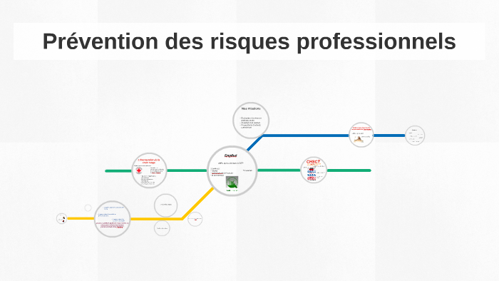 Prévention des risques professionnels by Pauline stymphaliadis on Prezi