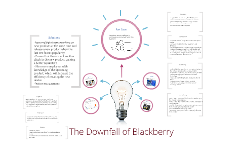 The 5 Whys of Blackberry's Downfall by Joanna Skowron on Prezi