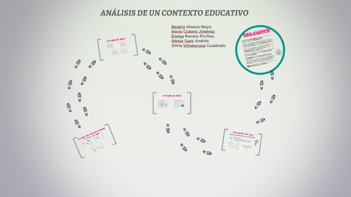 ANÁLISIS DE UN CONTEXTO EDUCATIVO by on Prezi
