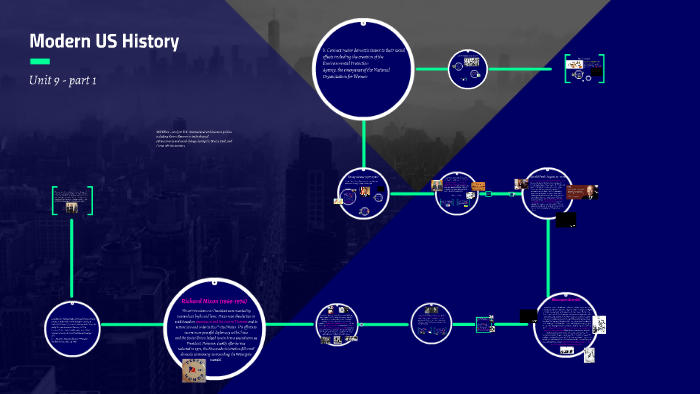 ssush 22 Modern US History by Amy Averett on Prezi