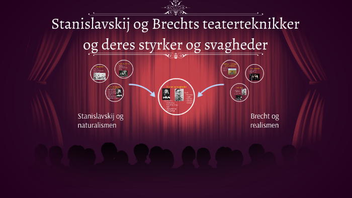Stanislavskij og Brechts teaterteknikker by Laura Nøddelund on Prezi