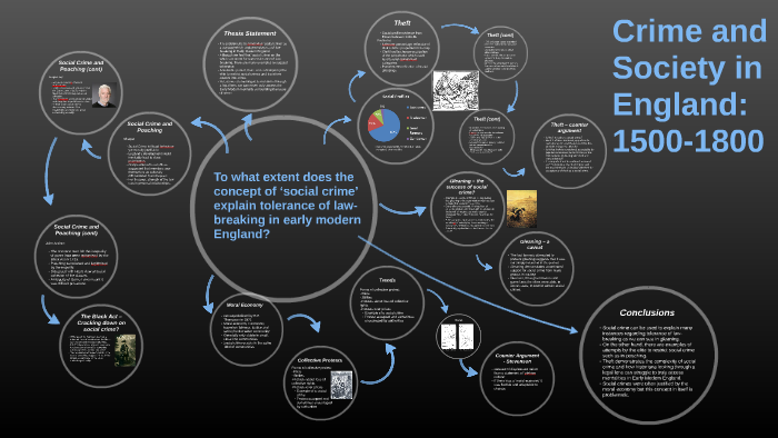Crime and Society Presentation, Social Crime by Constance Moon on Prezi
