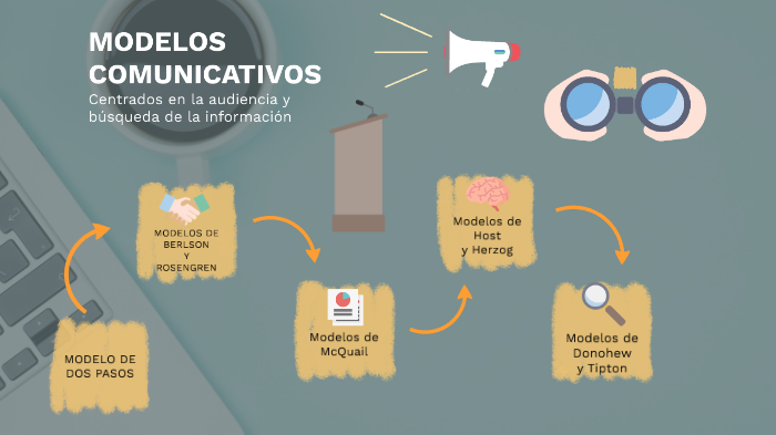 Modelos comunicativos by Daniel Ramirez on Prezi