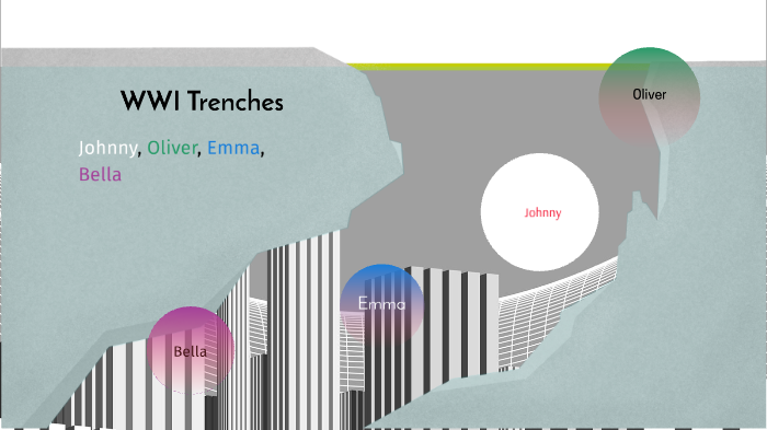 4 types of trenches by Oliver Heck on Prezi