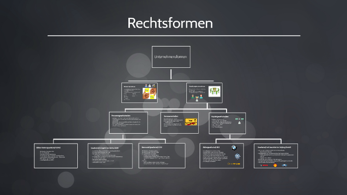 Rechtsformen Unternehmen by Pro Prezis on Prezi