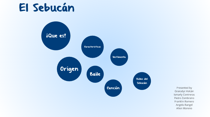 El sebucán by graicelys volcán on Prezi