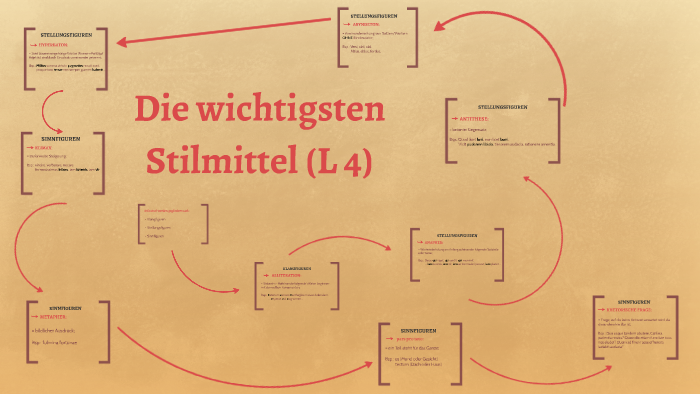 Die wichtigsten Stilmittel by Yvonne Oppermann on Prezi