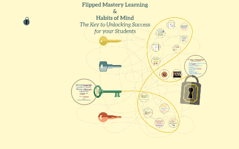 Flipped Mastery Learning and Habits of Mind by Michelle Karpovich on Prezi