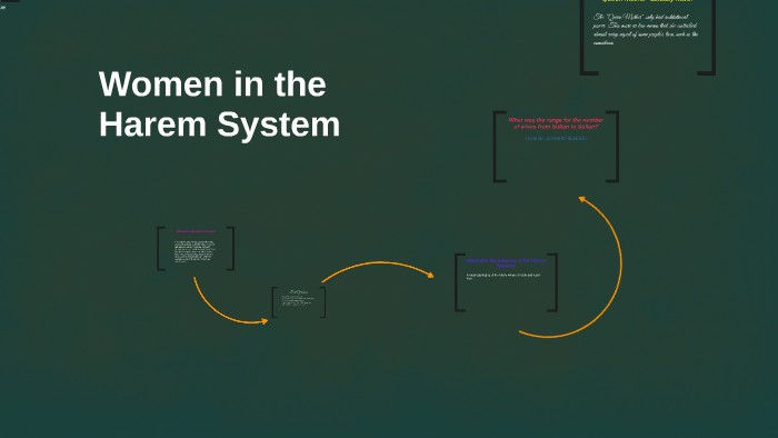 Women in the Harem System by Olivia Coombes on Prezi
