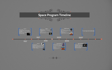 Space Program Timeline by gigi grisaffi on Prezi