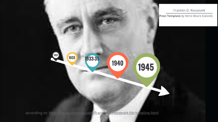 FDR timeline by Kerra Eubanks on Prezi