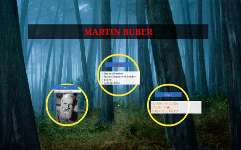 MARTIN BUBER by on Prezi