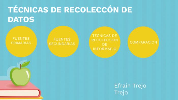 GESTION DE CALIDAD by Efrain Trejo Trejo on Prezi