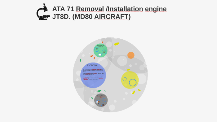 ATA 71 Removal /Installation engine JT8D. MD80 AIRCRAFT by Andres ...