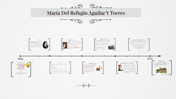 Maria Del Refugio Aguilar Y Torres by lina agudelo on Prezi