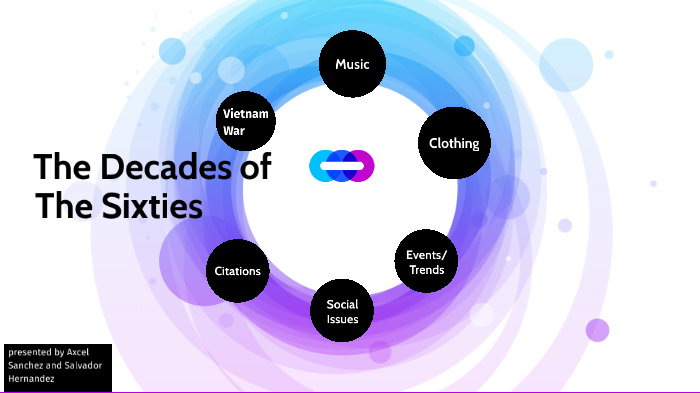 the decades of the sixties by axcel sanchez on Prezi