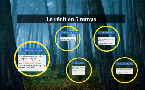 Le récit en 5 temps by Sarah Villeneuve on Prezi