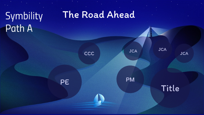 The PD Process Map by Bruce Jaques on Prezi