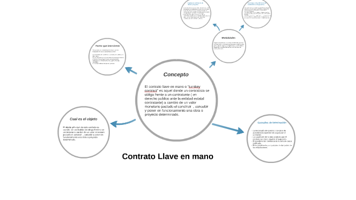 Contrato Llave en mano by oscar rojas ramirez on Prezi
