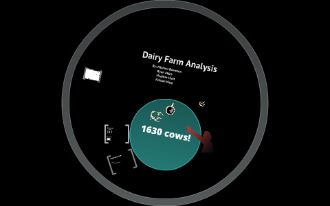 Farm analysis by michael Boerman on Prezi