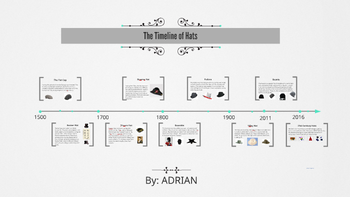 The Timeline of Hats by Adrian M on Prezi