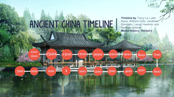 Chinese Timeline Presentation - World History by Tracy Le on Prezi