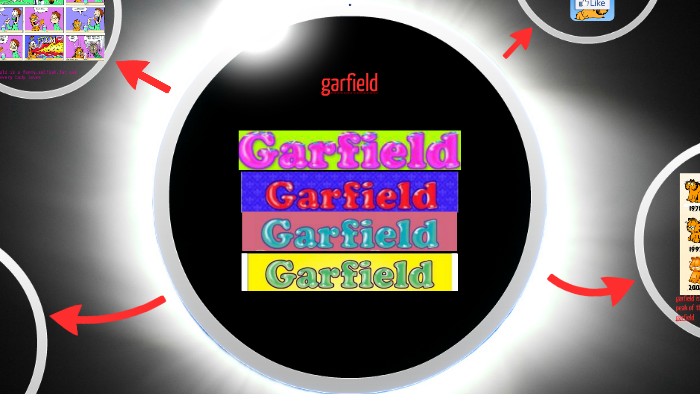 garfield by Lee Shinefield on Prezi