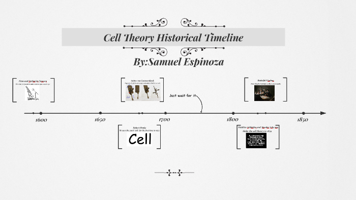 Cell Theory Historical Timeline by Samuel Espinoza on Prezi