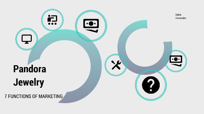 7 functions project by gummy bear on Prezi