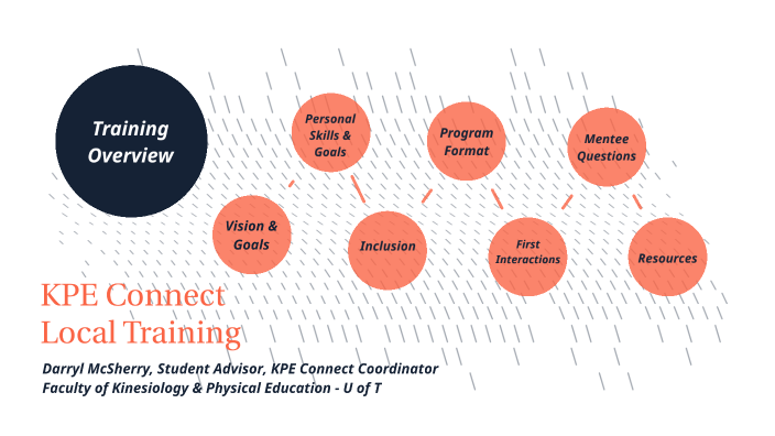 KPE Connect Training by Darryl McSherry on Prezi