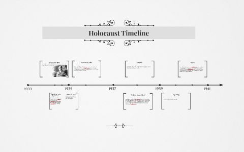 Holocaust Timeline by Cole Clement on Prezi