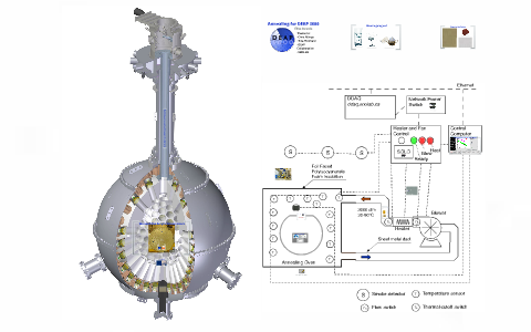 DEAP 3600 by Élise Devoie on Prezi