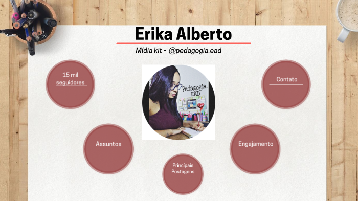 Mídia Kit - Erika Alberto by Erika Alberto on Prezi