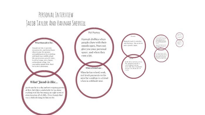 Personal Interview by Hannah Sherrill on Prezi