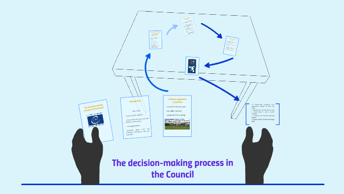 The decision-making process in the Council by Florian Charriere on Prezi