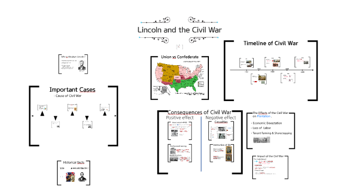 Lincoln and the Civil War by chae eun on Prezi