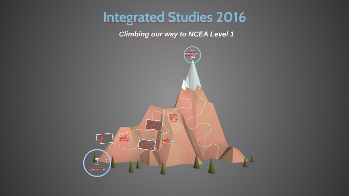 Integrated Studies 2016 by on Prezi