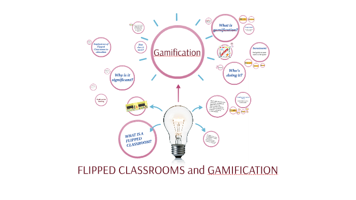FLIPPED CLASSROOMS and GAMIFICATION by Leila Albesa on Prezi