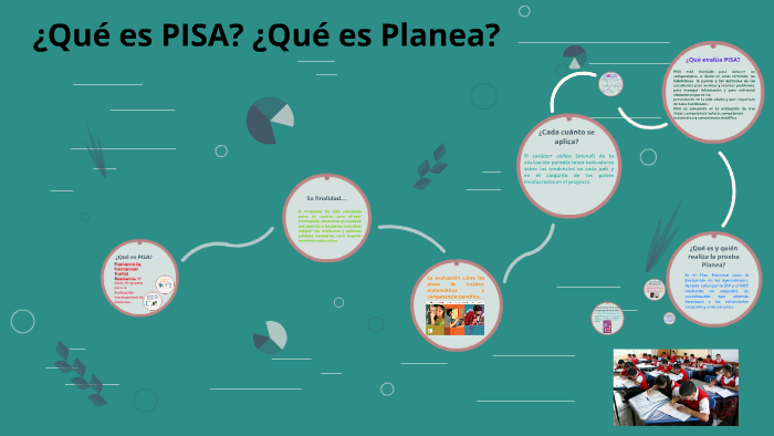 ¿Qué es PISA? ¿Qué es Planea? by Iván Flores on Prezi