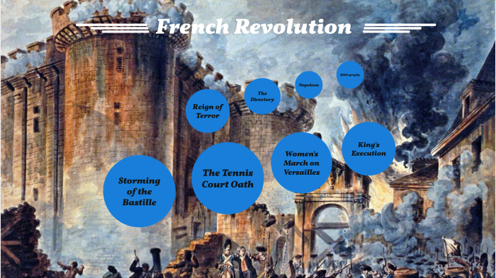 French Revolution Project by Garrett Gomez on Prezi