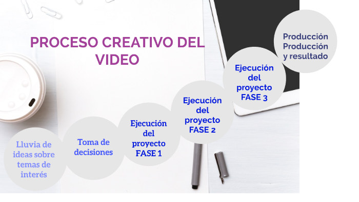 PROCESO DE PRE PRODUCCIÓN Y POS PRODUCCIÓN DEL VIDEO by PAOLA TORRES on ...