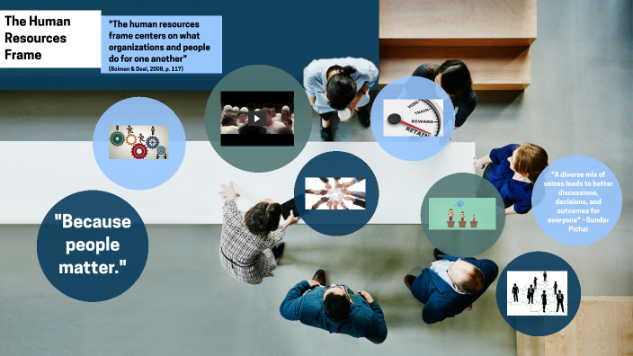 Human Resources Frame by Kayla Fritz on Prezi