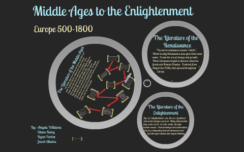 Middle Ages to the Enlightenment by Angela Williams on Prezi