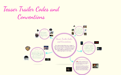 Teaser Trailer Codes and Conventions by Aoife Reilly on Prezi