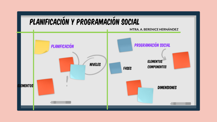 PROGRAMACIÓN SOCIAL by Mtra. Berenice Hernández on Prezi
